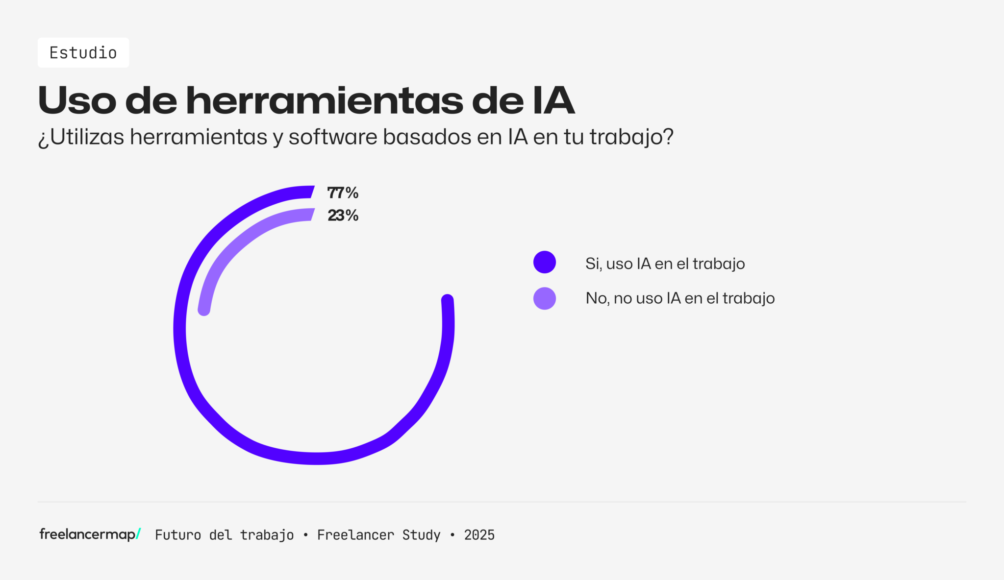 ¿Qué es ser freelancer? | Datos freelance 2024