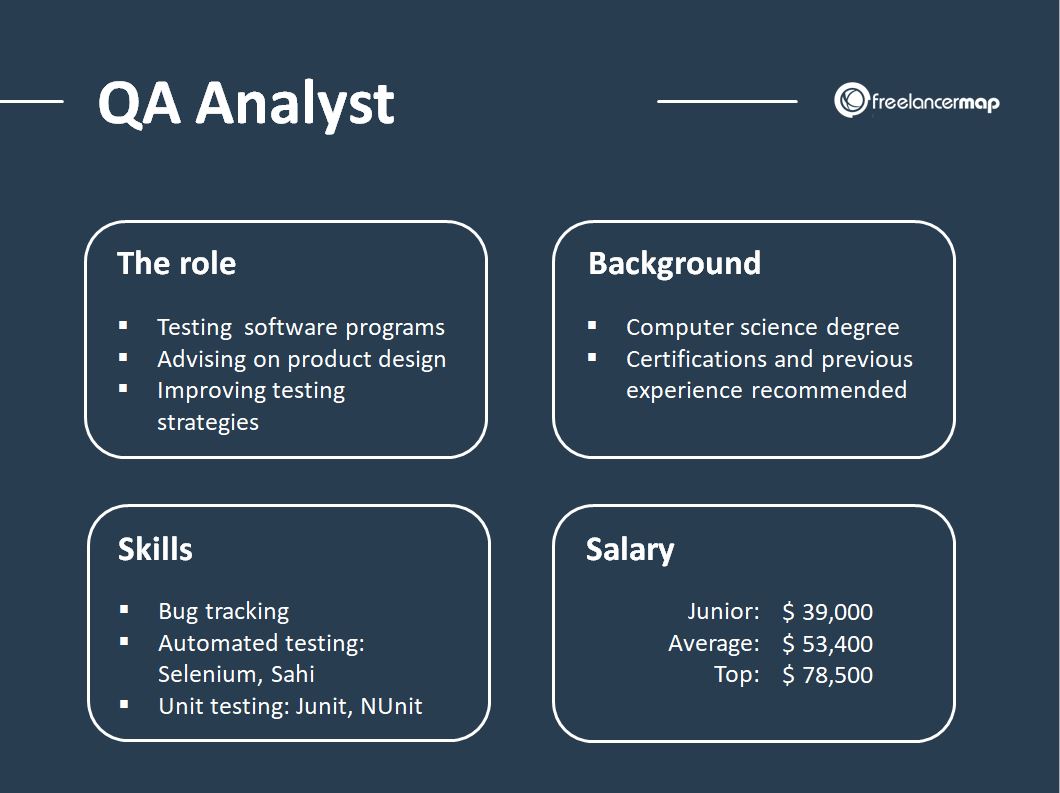 What Does A QA Analyst Do Career Insights Job Overview