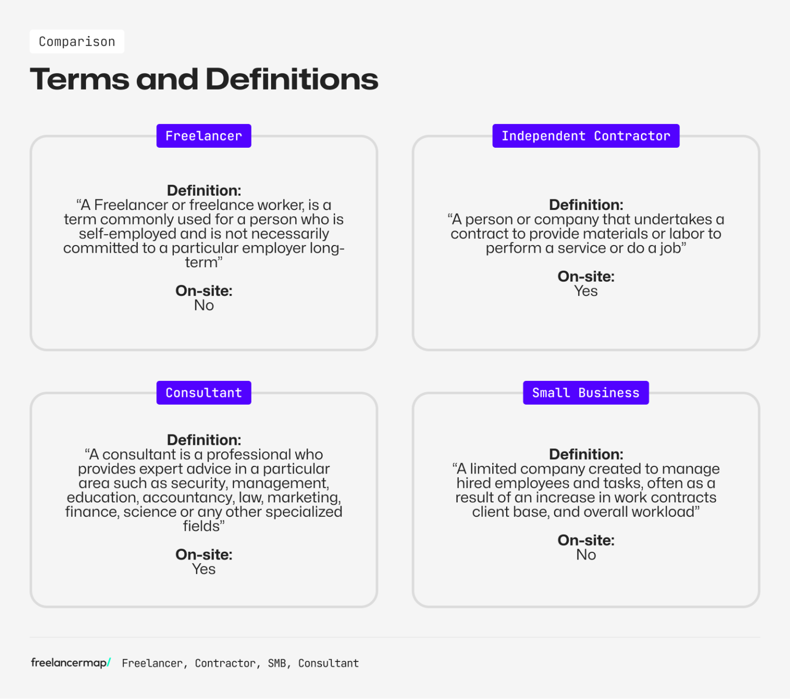 Freelancer vs Contractor: What’s the Difference?