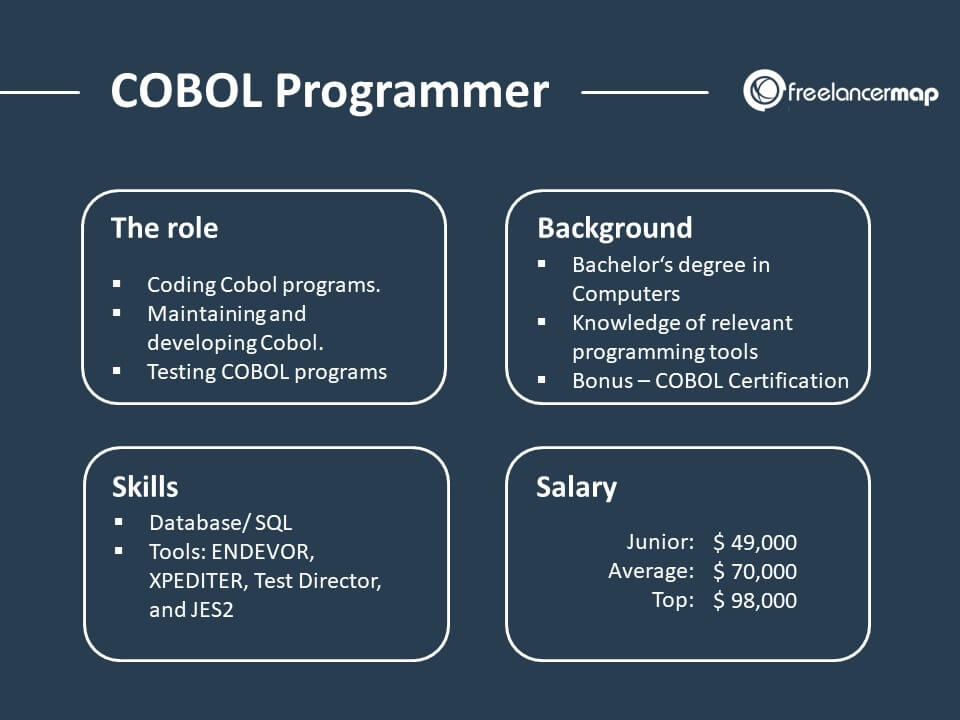 What Does A COBOL Programmer Do Career Insights IT Profiles