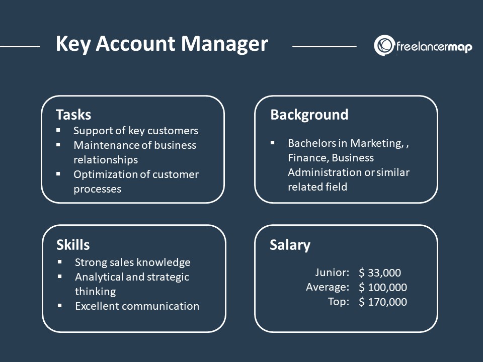 What Does A Key Account Manager Do Career Insights