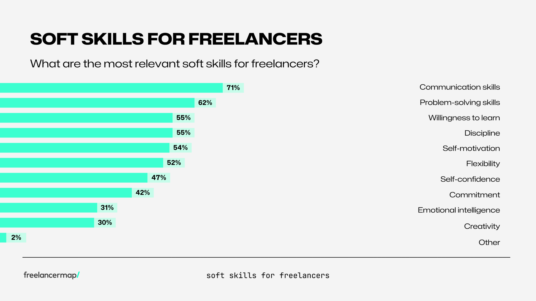 What Are the Skills Every Freelancer Needs? - Freelancermap Blog