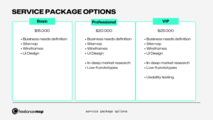 How to Package Your Freelance Services [Bundle Examples]