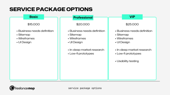 How to Package Your Freelance Services [Bundle Examples]