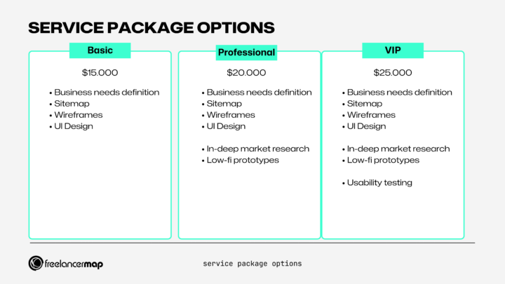 How to Package Your Freelance Services [Bundle Examples]