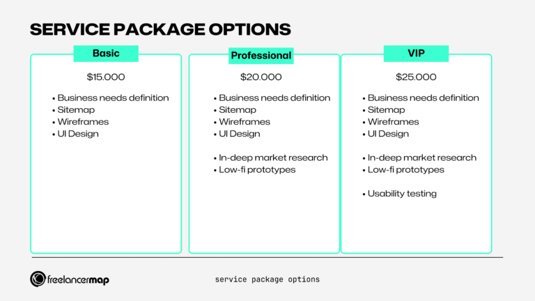 How to Package Your Freelance Services [Bundle Examples]