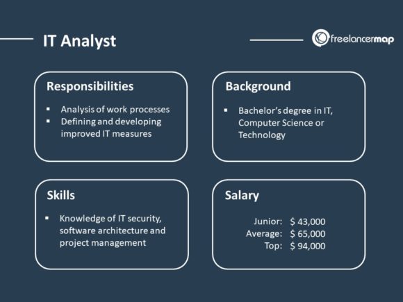 What does an IT Analyst do? - Career Insights and Job Profile