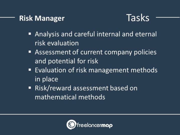 What does a Risk Manager do? - Career insights & Job profile