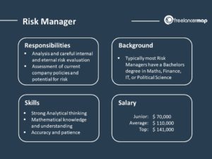 What does a Risk Manager do? - Career insights & Job profile