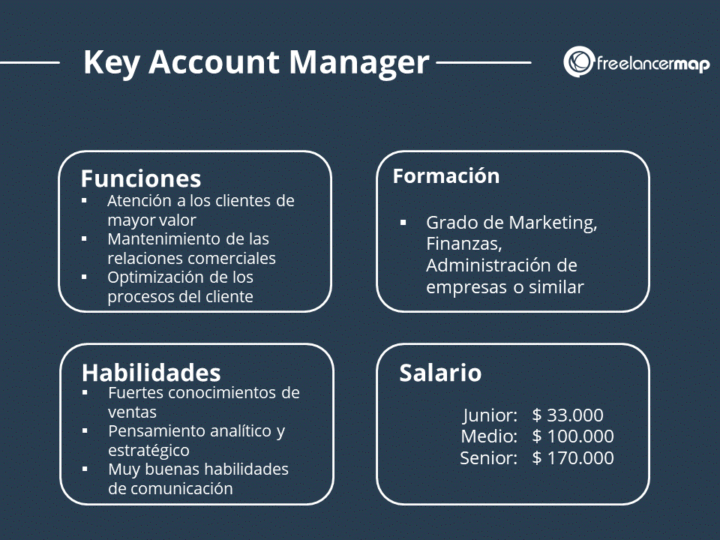 ¿Qué hace un Key Account Manager? | Todo sobre el puesto