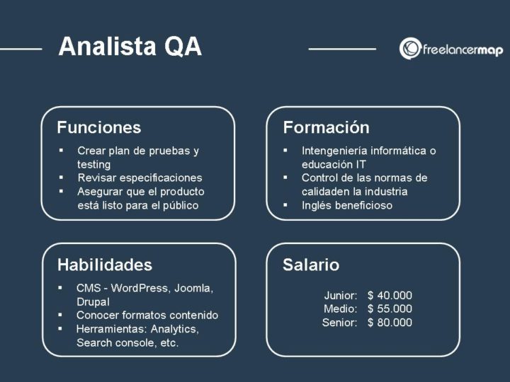 ¿Qué hace un analista QA? | El perfil del QA en IT
