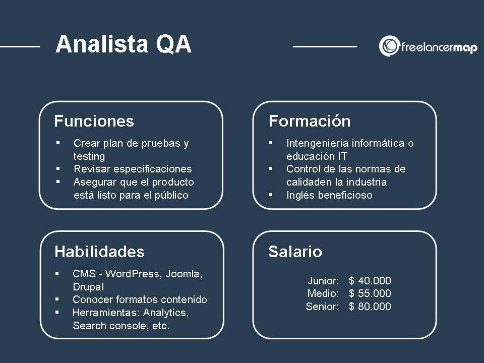  Qu Hace Un Analista QA El Perfil Del QA En IT