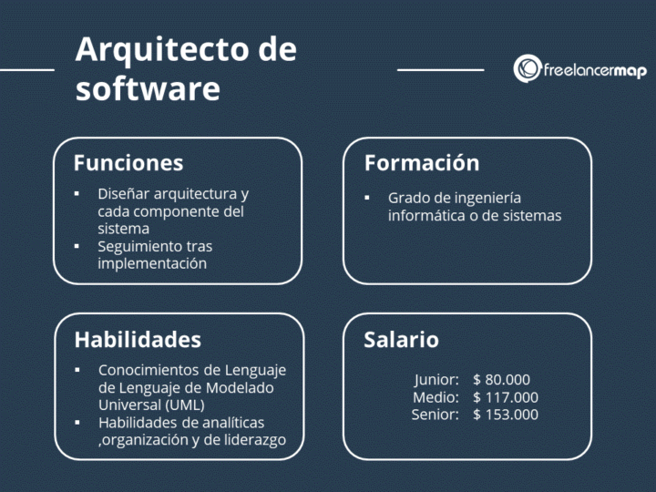 ¿Qué hace un arquitecto de software? - Perfiles profesionales