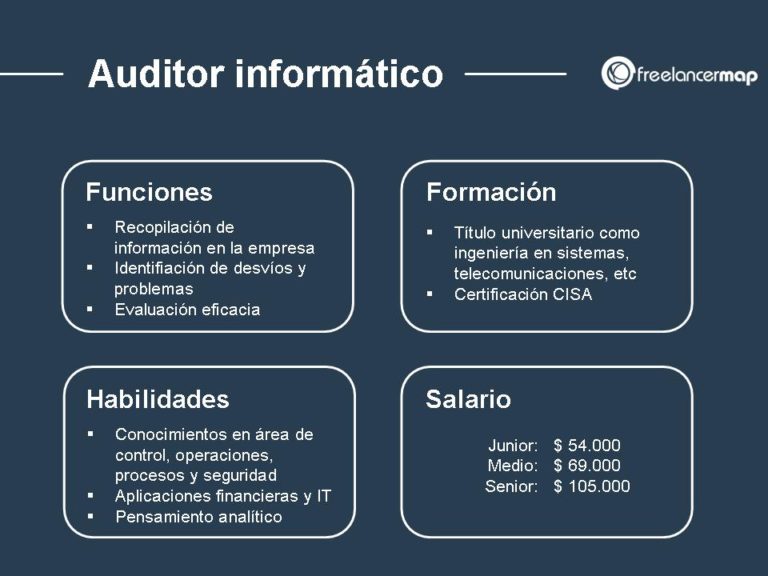 ¿Qué hace un auditor informático? | Perfiles profesionales en TI