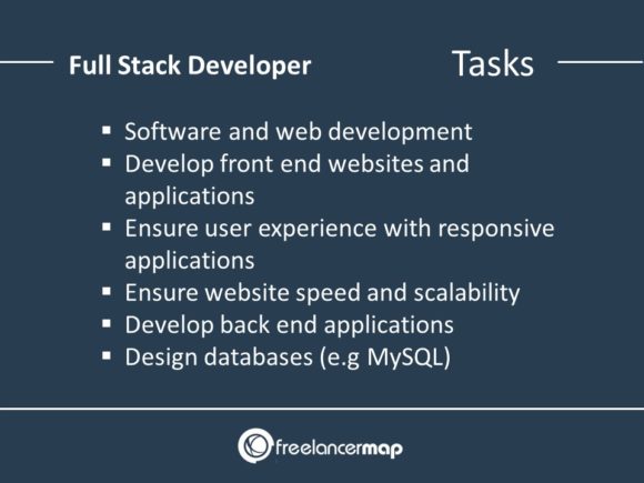 What does a Full Stack Developer do? - Career Insights & Job Profile