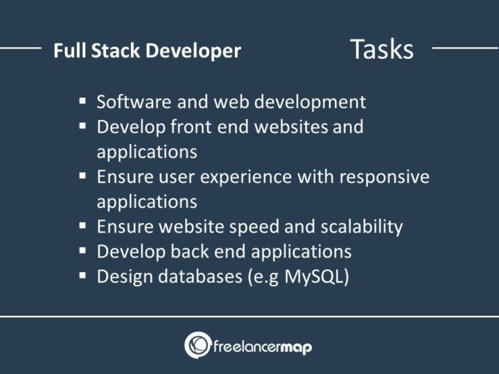 What does a Full Stack Developer do? - Career Insights & Job Profile