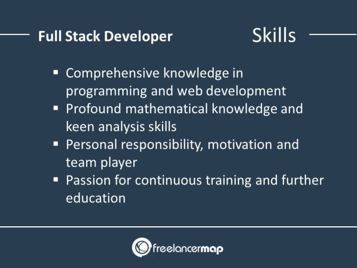 What does a Full Stack Developer do? - Career Insights & Job Profile