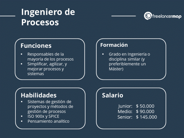 ¿Qué hace un Ingeniero de Procesos? | Perfiles en Ingeniería y IT