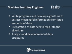 What does a Machine Learning Engineer do? | Job Titles in IT