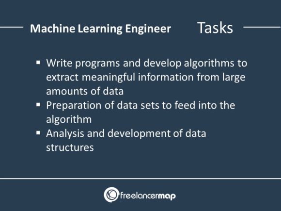 What does a Machine Learning Engineer do? | Job Titles in IT