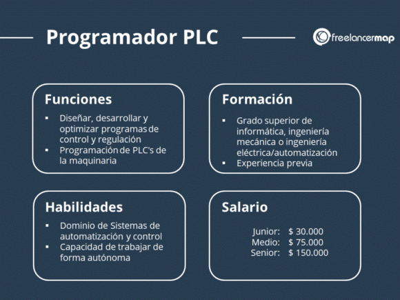 ¿Qué hace un programador PLC? - Perfiles profesionales