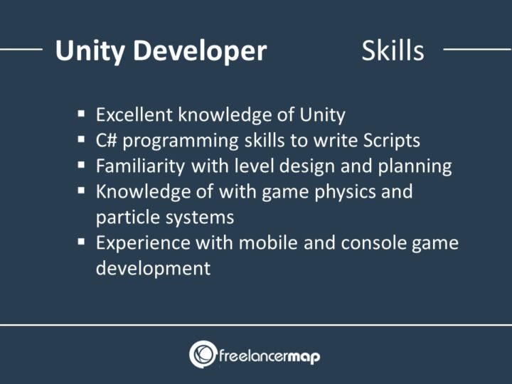 What does a Unity Developer do? - Career Insights and Job Profile