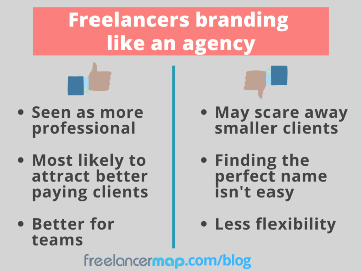 Naming your Freelance Business: Own Name vs Company Name
