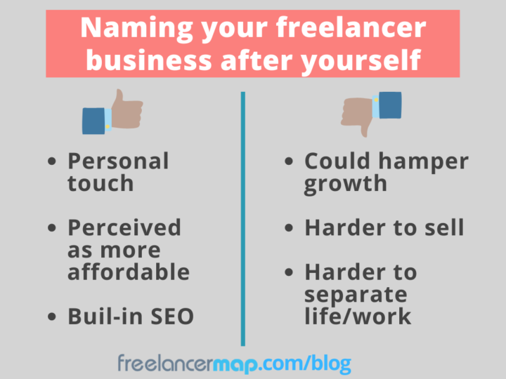 Naming your Freelance Business: Own Name vs Company Name