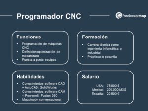 ¿Qué hace un programador CNC? - Perfiles profesionales en TI