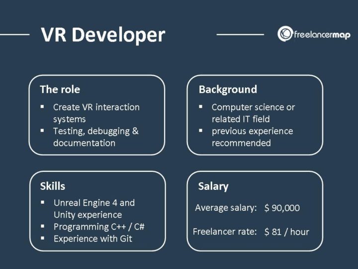 What does a VR Developer do? | Career Insights & IT Profiles