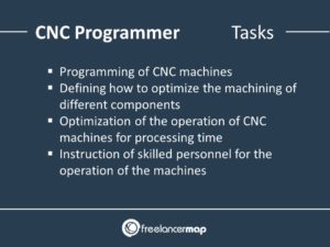 What does a CNC Programmer do? - Career Insights and Job Profile