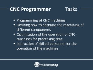 What does a CNC Programmer do? - Career Insights and Job Profile