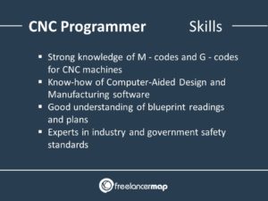 What does a CNC Programmer do? - Career Insights and Job Profile