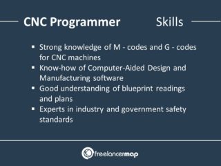 What does a CNC Programmer do? - Career Insights and Job Profile
