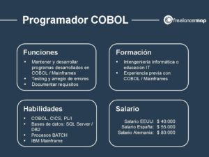 ¿Qué hace un programador COBOL? | Perfiles profesionales en TIC