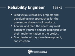 What does a Reliability Engineer do? - Career Insights and Job Profile
