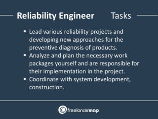What does a Reliability Engineer do? - Career Insights and Job Profile