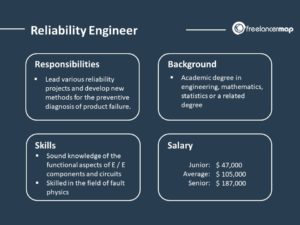 What does a Reliability Engineer do? - Career Insights and Job Profile