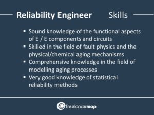What does a Reliability Engineer do? - Career Insights and Job Profile