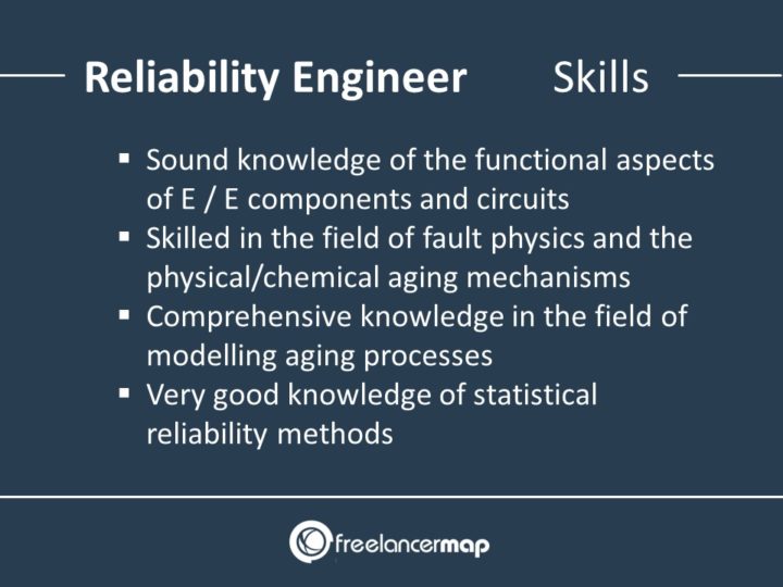 What does a Reliability Engineer do? - Career Insights and Job Profile