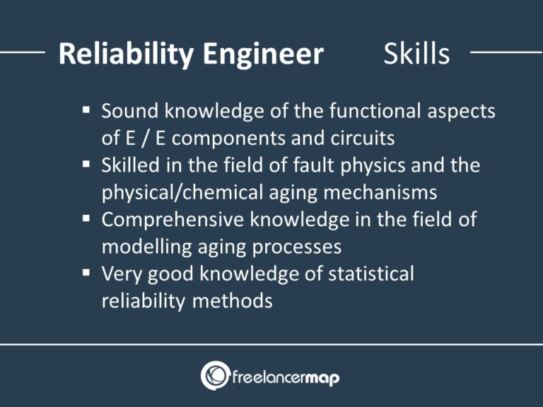 What does a Reliability Engineer do? - Career Insights and Job Profile