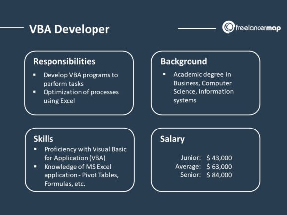 What does a VBA Developer do? - Career Insights and Job Profile
