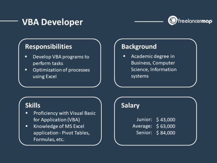 What does a VBA Developer do? - Career Insights and Job Profile