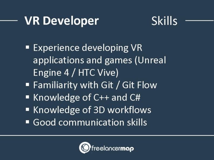 What does a VR Developer do? | Career Insights & IT Profiles