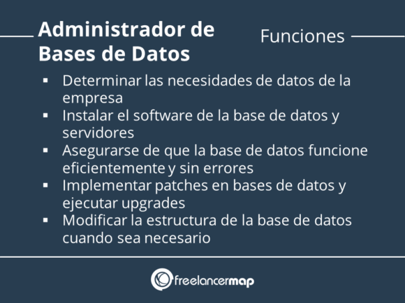¿Qué hace un Administrador de Bases de Datos? | Perfiles en TI