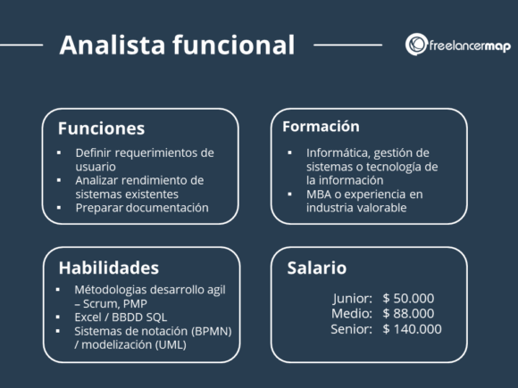 ¿Qué hace un analista funcional? | Perfil profesional