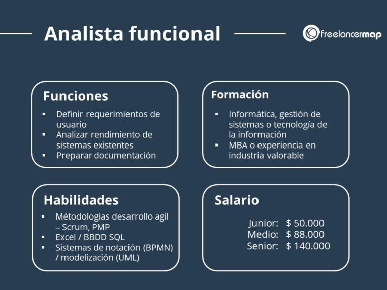 ¿Qué hace un analista funcional? | Perfil profesional