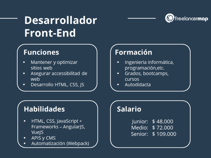¿Qué hace un Desarrollador Front-End? | Perfiles profesionales en TI