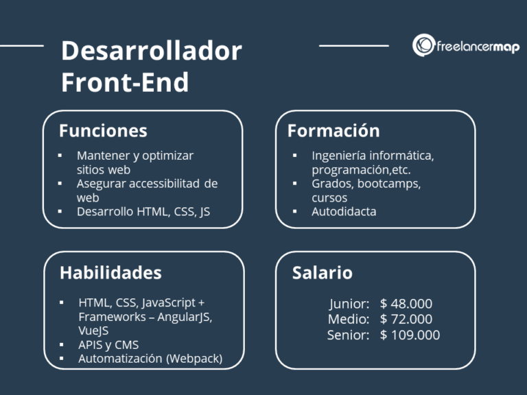 ¿Qué hace un Desarrollador Front-End? | Perfiles profesionales en TI