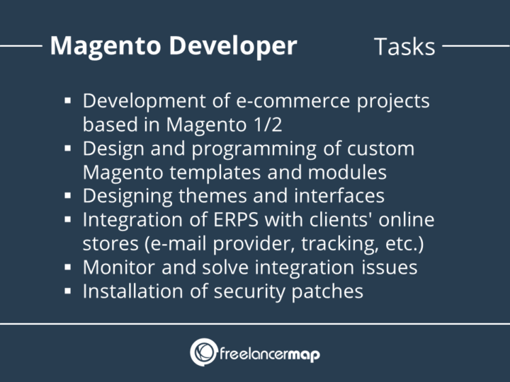 What Does a Magento Developer Do? | Career Insights